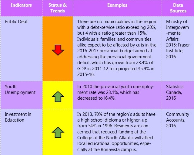 Intergenerational Equity | Maintaining Regional Sustainability in Rural ...